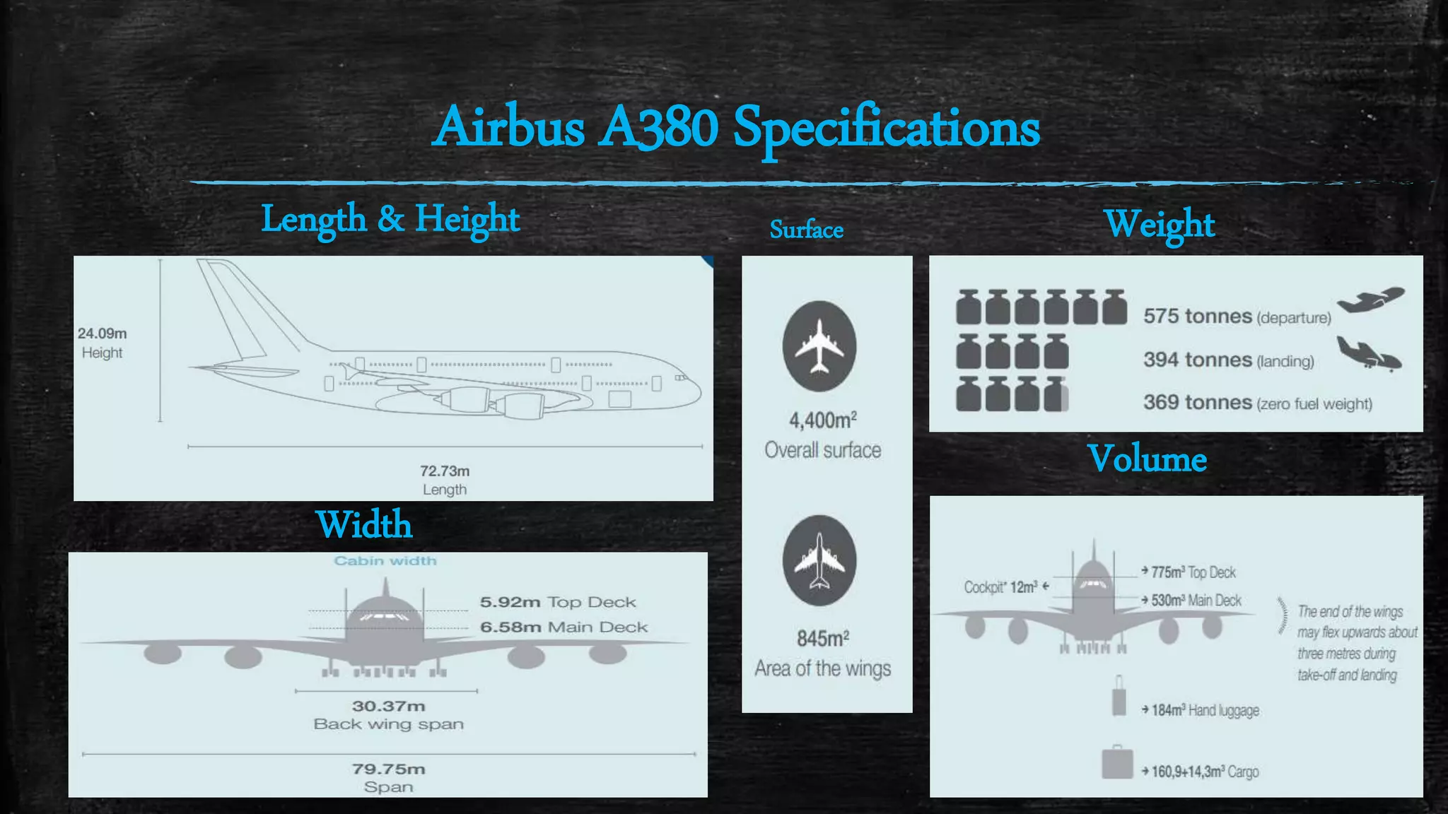 Airbus A380 in-flight entertainment | PPTX