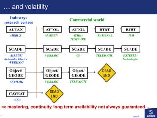 Airbus and open source for fossa 2010 | PDF