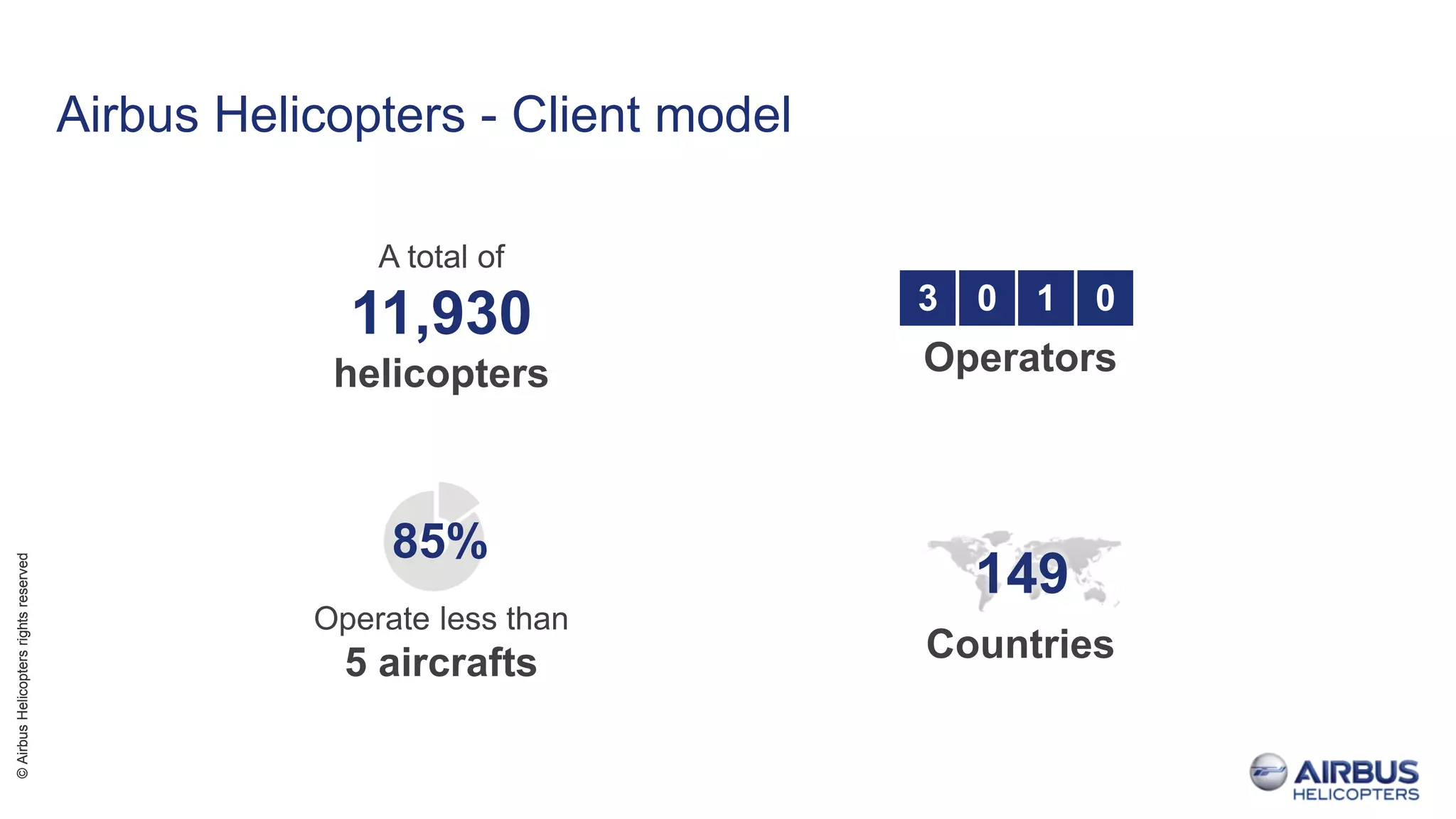 Airbus helicopters trade media briefing_2016 | PDF