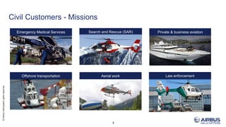 Airbus helicopters trade media briefing_2016 | PDF