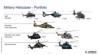 Airbus helicopters trade media briefing_2016 | PDF