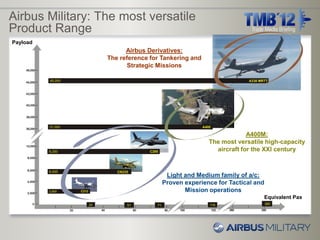 Airbus military product update 2012 | PDF