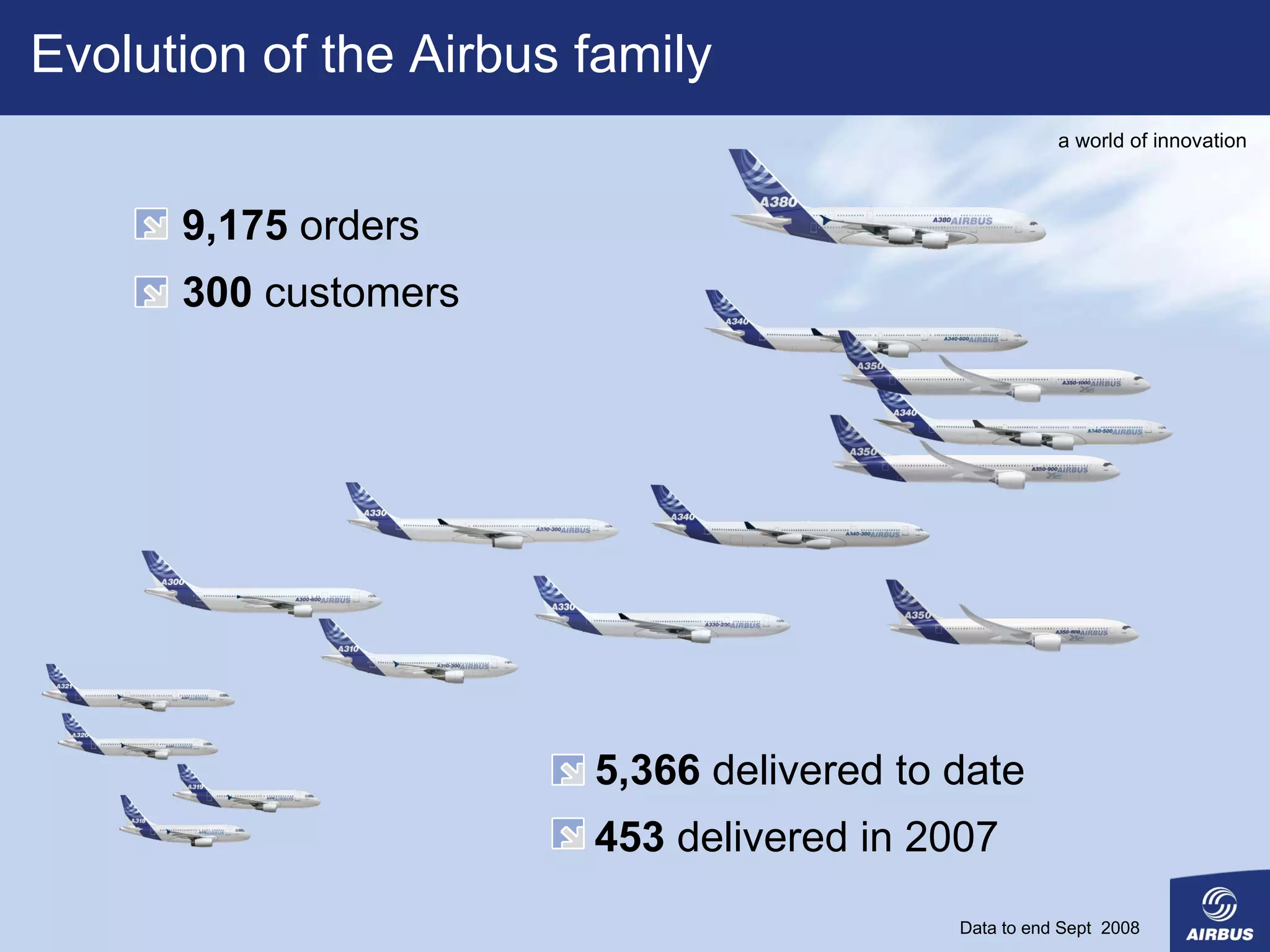 Airbus Ppt | PPT