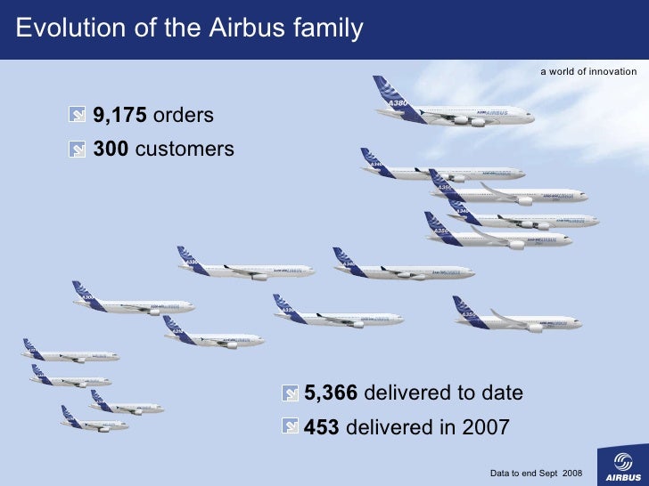 Airbus Ppt