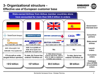Airbus subsidies slides march 2000 | PDF
