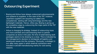 Airbus_vs_Boeing_Duopoly_New_Microeco.pptx