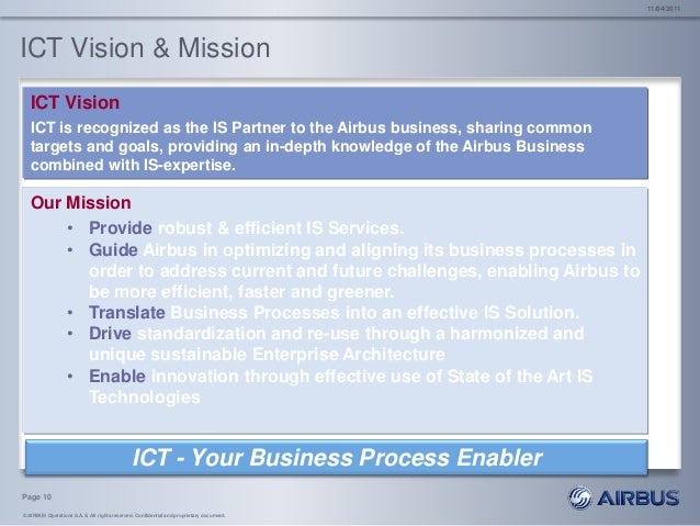 Airbus Presentation - How They Improved Delivery Speed and Quality