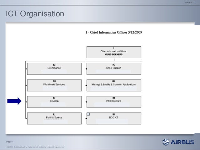 Airbus Presentation - How They Improved Delivery Speed and Quality