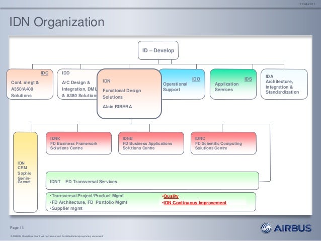 Airbus Presentation - How They Improved Delivery Speed and Quality