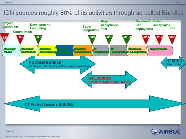 Airbus Presentation - How They Improved Delivery Speed and Quality