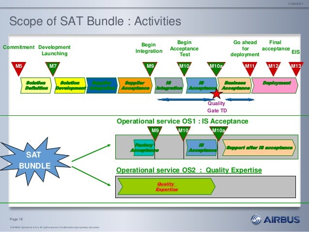 Airbus Presentation - How They Improved Delivery Speed and Quality