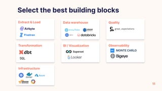 Airbyte @ Airflow Summit - The new modern data stack | PDF