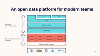 Airbyte @ Airflow Summit - The new modern data stack | PDF