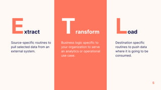 Airbyte @ Airflow Summit - The new modern data stack | PDF