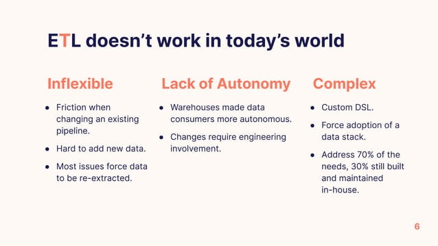 Airbyte @ Airflow Summit - The new modern data stack | PDF