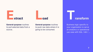 Airbyte @ Airflow Summit - The new modern data stack | PDF