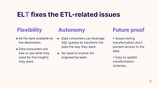 Airbyte @ Airflow Summit - The new modern data stack | PDF