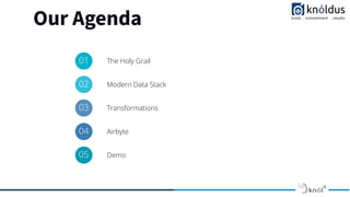 Airbyte-ModernDataStack | PDF