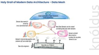 Airbyte-ModernDataStack | PDF