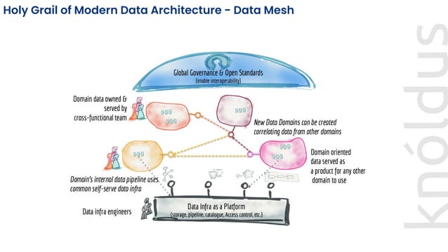 Airbyte-ModernDataStack | PDF