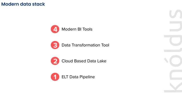 Airbyte-ModernDataStack | PDF