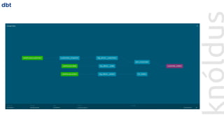 Airbyte-ModernDataStack | PDF