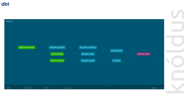 Airbyte-ModernDataStack | PDF