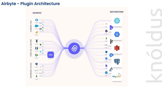 Airbyte-ModernDataStack | PDF