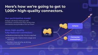 Airbyte - Series-B deck | PDF