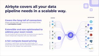 Airbyte - Series-B deck | PDF