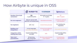 Airbyte - Series-A deck | PDF