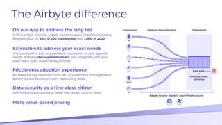 Airbyte - Series-A deck | PDF