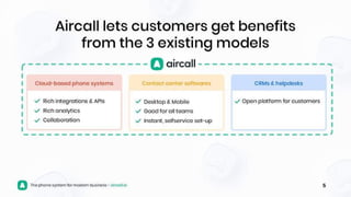 Aircall | PDF