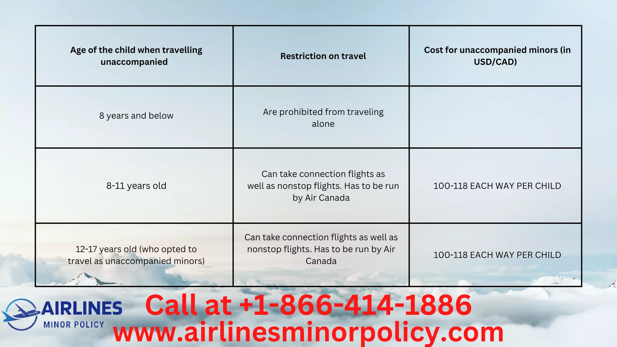 Air Canada Minor Policy | PDF