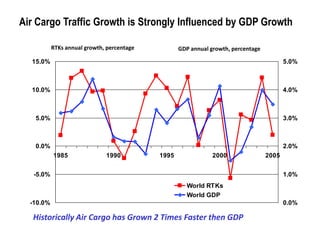 Air Cargo 101 | PPTX