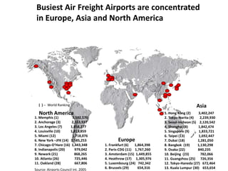 Air Cargo 101 | PPTX