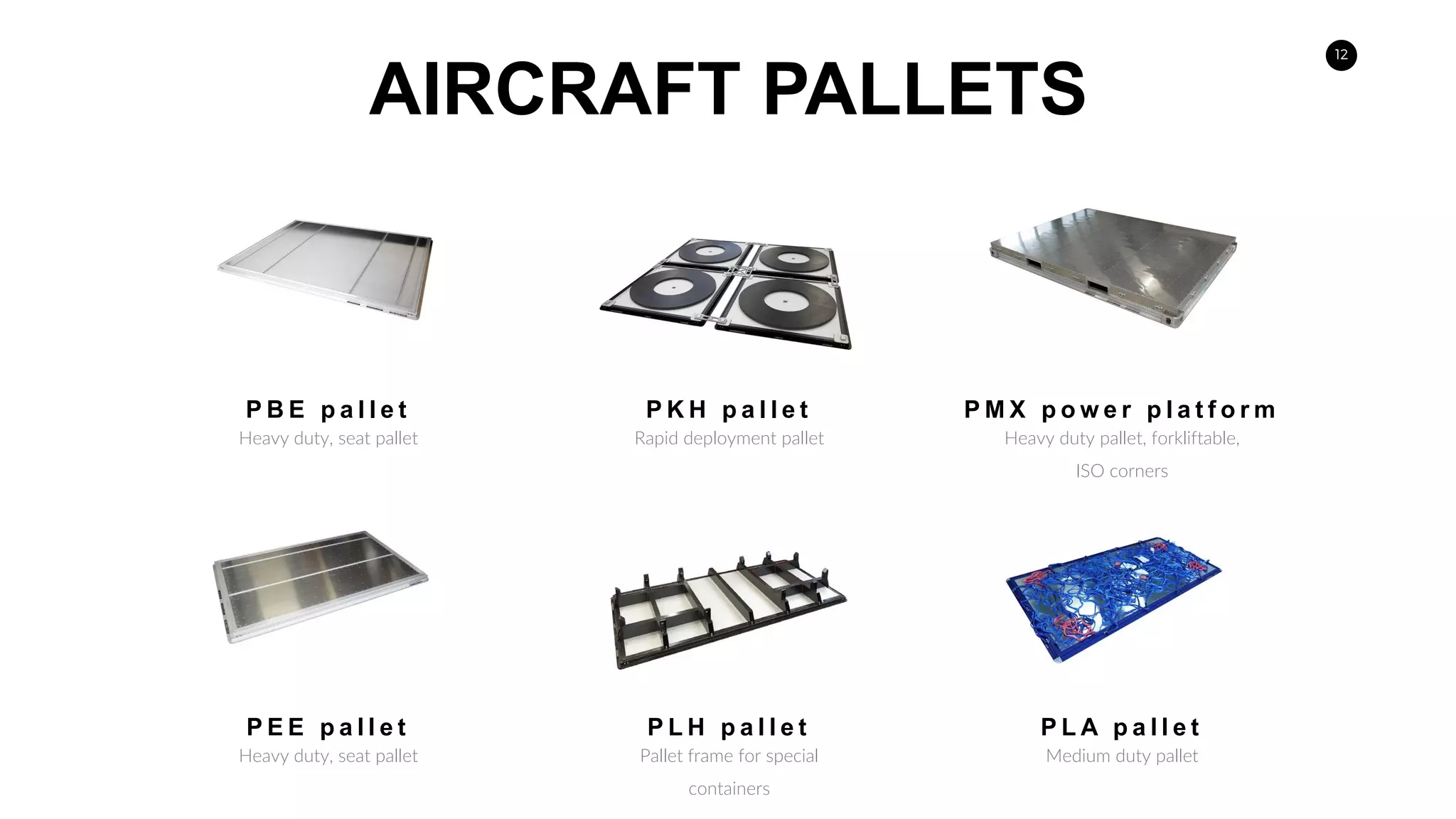 Air Cargo Handling Teaching Material | PDF