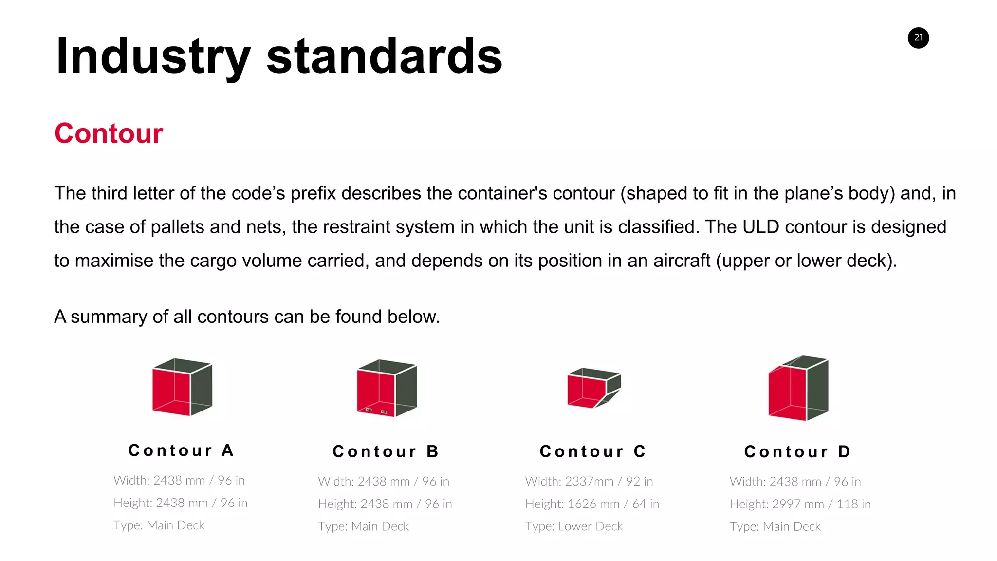 Air Cargo Handling Teaching Material | PDF