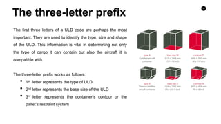 Air Cargo Handling Teaching Material | PDF
