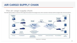 Air cargo logistics - A brief insight | PPT | Free Download