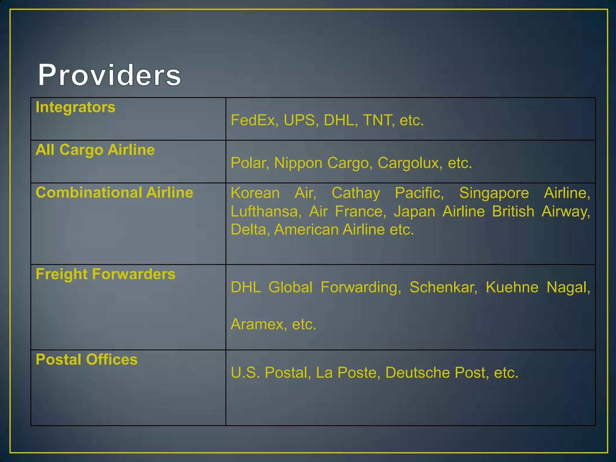 Air cargo logistics | PPTX