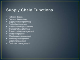 Air cargo logistics | PPTX