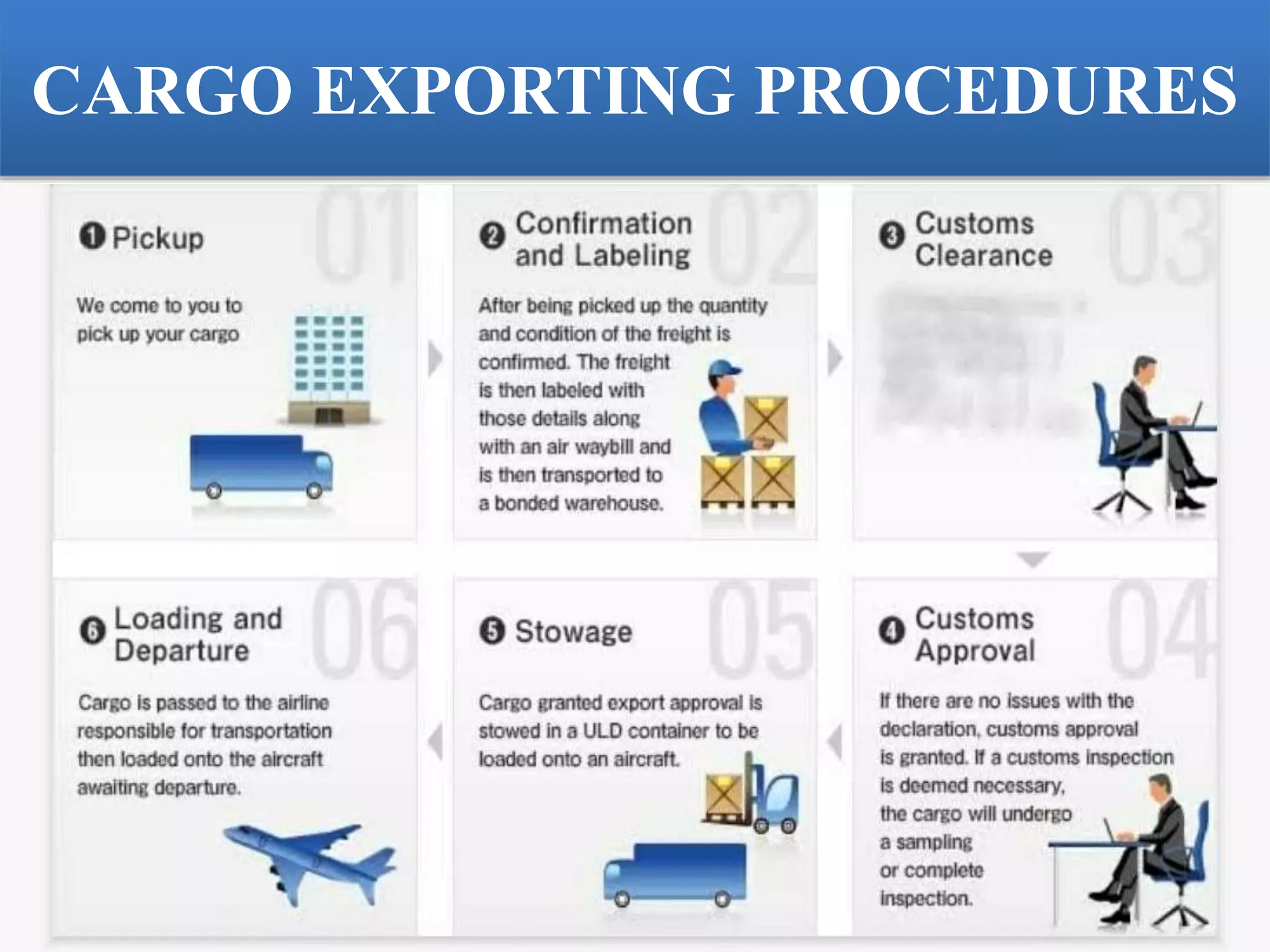 Air cargo management ppt | PPTX