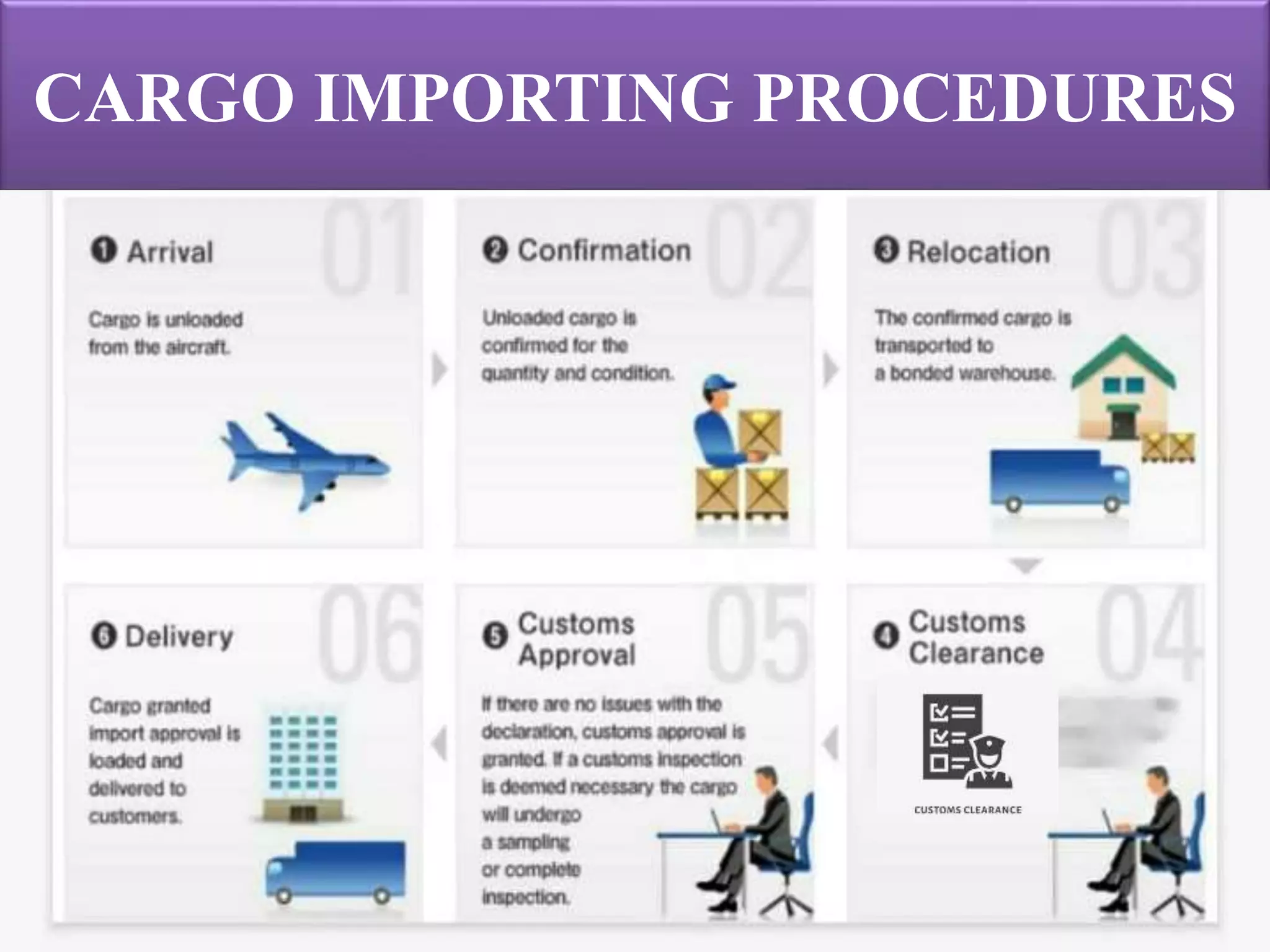 Air cargo management ppt | PPTX