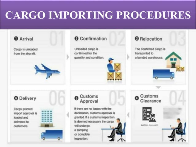 Air cargo management ppt | PPTX