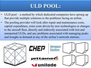 Air cargo management ppt | PPTX