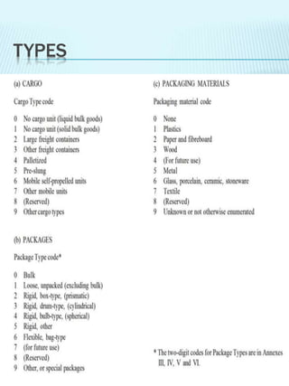 Air cargo management Packing | PPTX