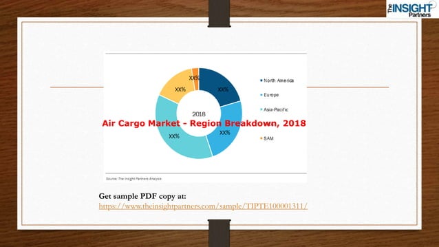 Air Cargo Market Analysis Share, Growth, Trends and Future Prospects ...