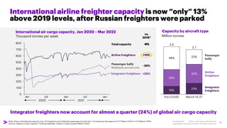Air Cargo Market Dynamics 2022 | PDF