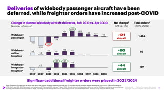 Air Cargo Market Dynamics 2022 | PDF
